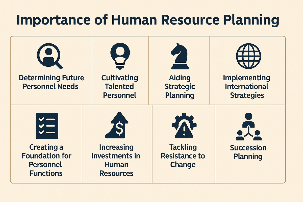 Understanding the HR Value Chain for Business Success - The Learn Notes