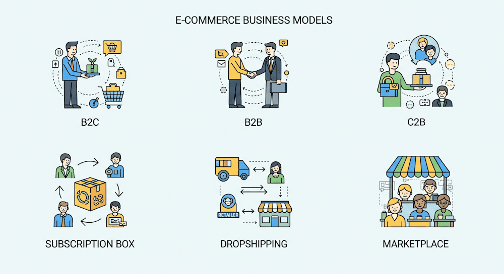 4 Key E-Commerce Business Models Explained for Beginners - The Learn Notes