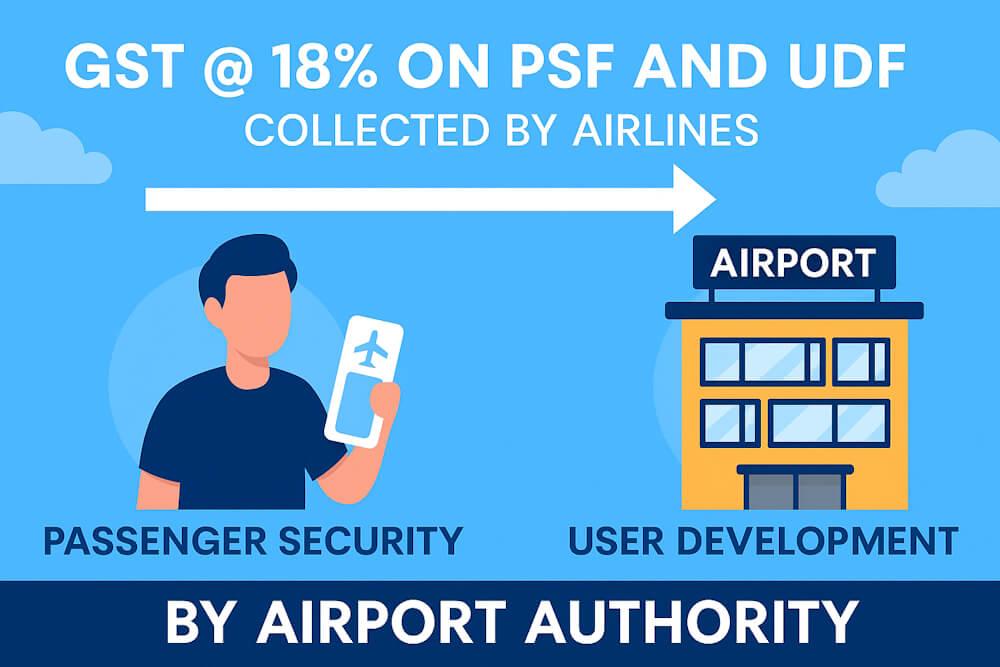 PSF and UDF under GST – Airport Charges Explained - The Learn Notes