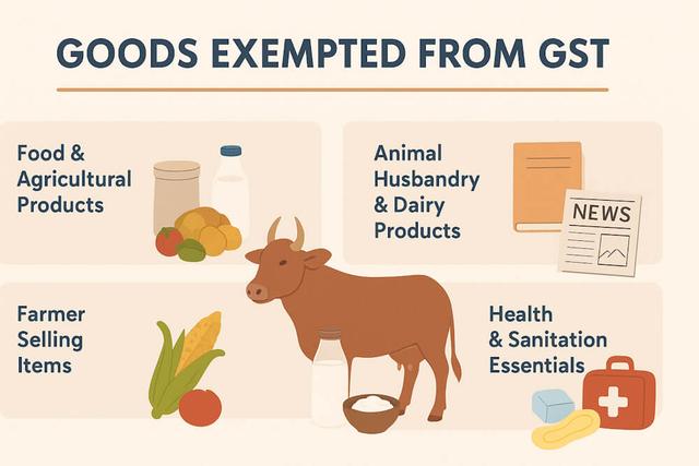 List of Goods Exempt from GST (Essential Commodities) - The Learn Notes