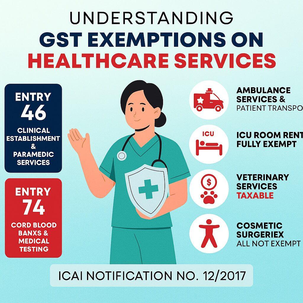 Health Care Services Exempt from GST (With Examples) - The Learn Notes