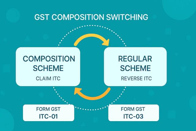 ITC Rules for Composition Switching: Section 10 & 18 Guide - The Learn ...