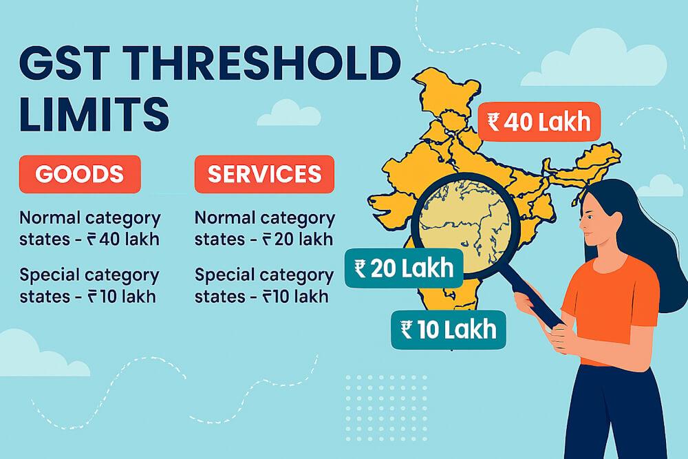 GST Threshold Limits Explained: 40L, 20L & 10L Guide - The Learn Notes