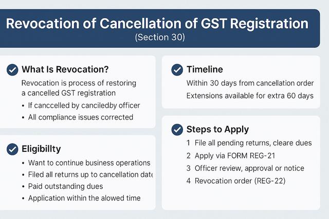 GST Revocation of Cancellation: Section 30 Full Guide - The Learn Notes
