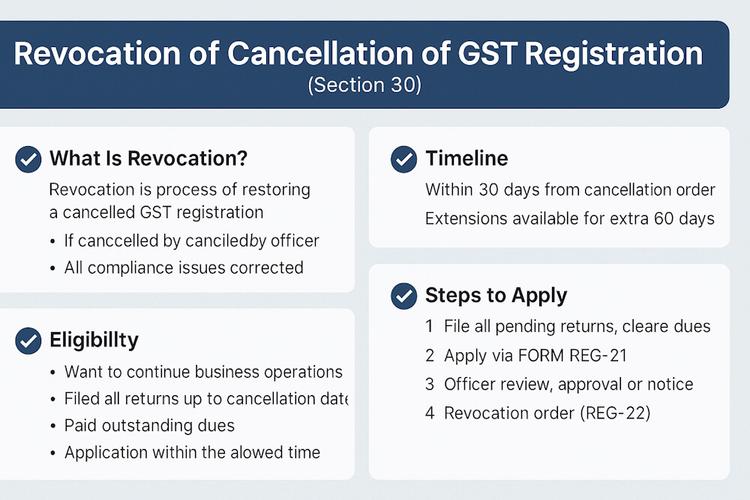 GST Revocation of Cancellation: Section 30 Full Guide - The Learn Notes