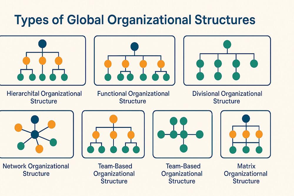 Multinational Enterprise: Global Organizational Structures - The Learn ...