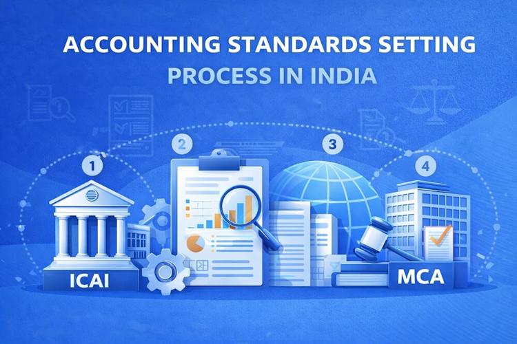 Accounting Standards Setting Process in India Explained - The Learn Notes