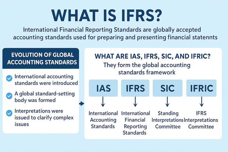 IFRS Explained: IAS, IFRS, SIC & IFRIC – A Complete Guide - The Learn Notes