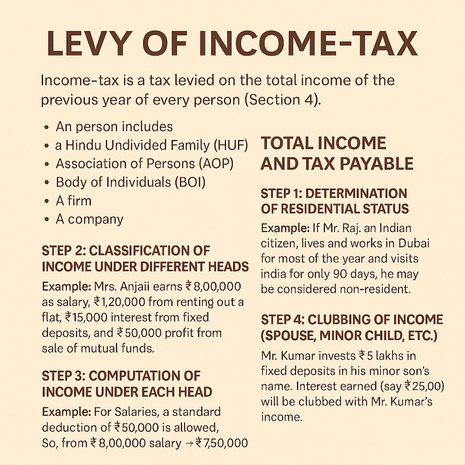 Income Tax Computation in India: Step-by-Step Guide with Examples - The ...