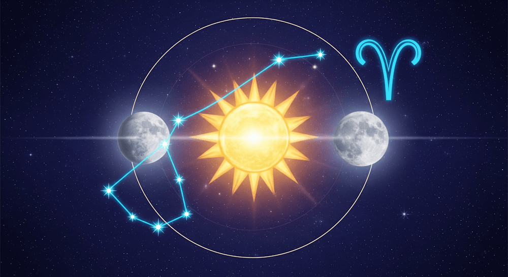 Beginner’s Guide to Astrology: Sun, Moon & Rising Signs - The Learn Notes