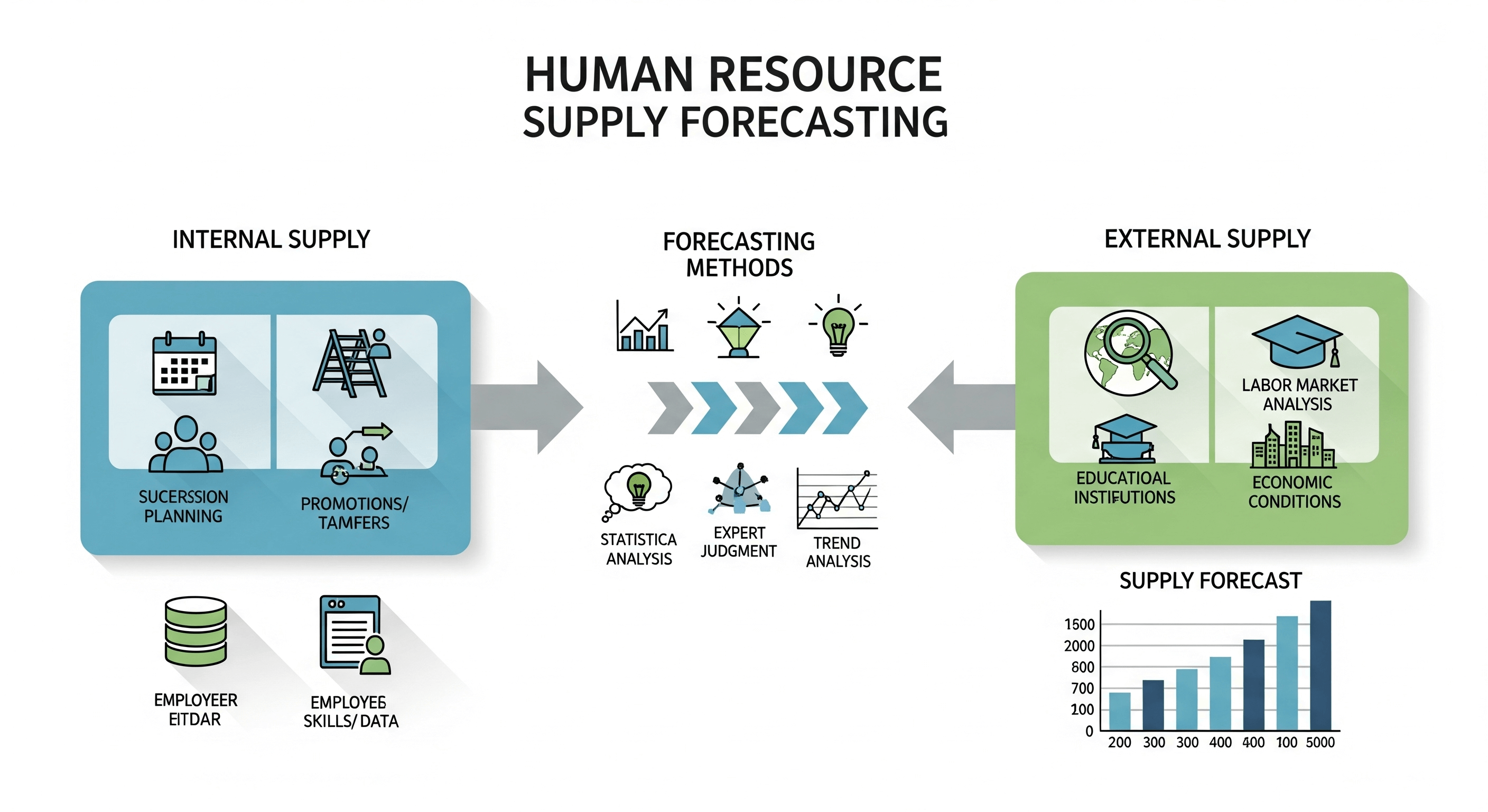 Effective Forecasting of Internal and External HR Supply - The Learn Notes