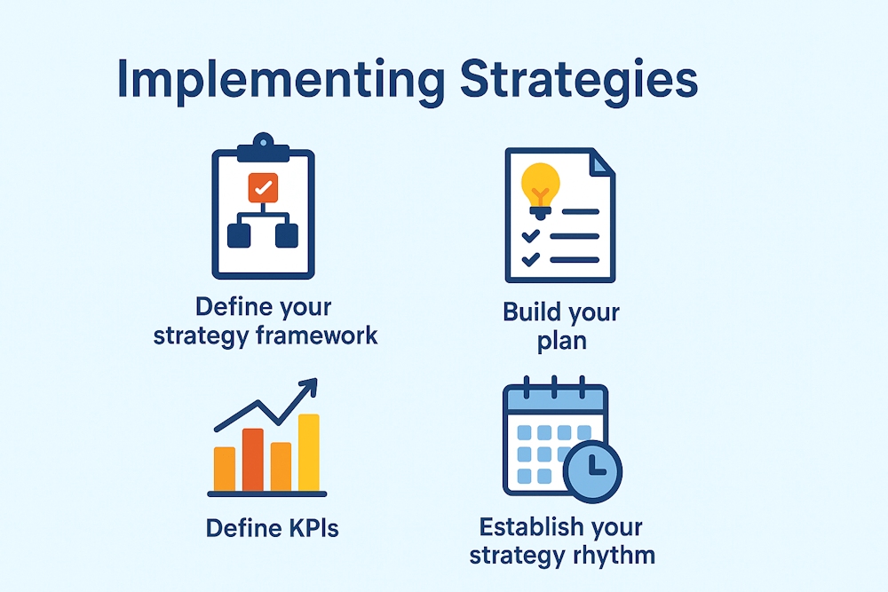 Effective Strategy Implementation: Steps, Factors & Best Pra - The ...