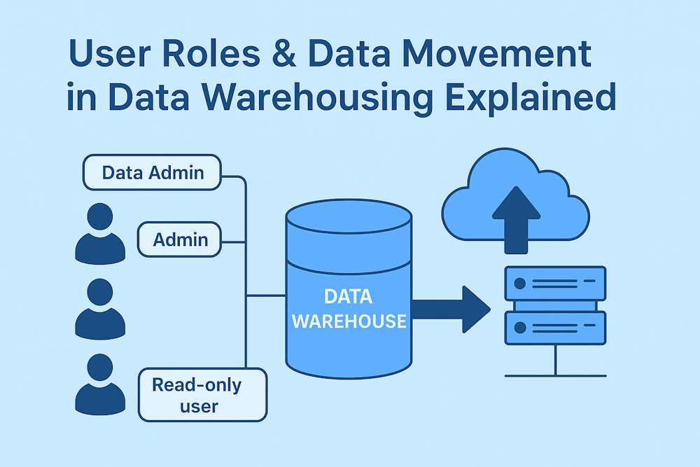 User Roles & Data Movement in Data Warehousing Explained - The Learn Notes