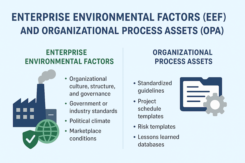 Enterprise Environmental Factors & OPA in Project Management - The ...