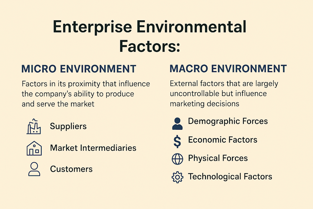 Enterprise Environmental Factors in Marketing Explained - The Learn Notes