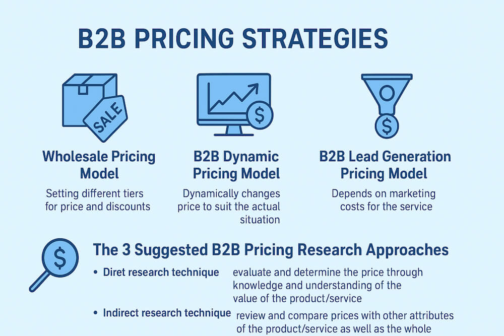 B2B Pricing Strategies and Models: A Complete Guide - The Learn Notes