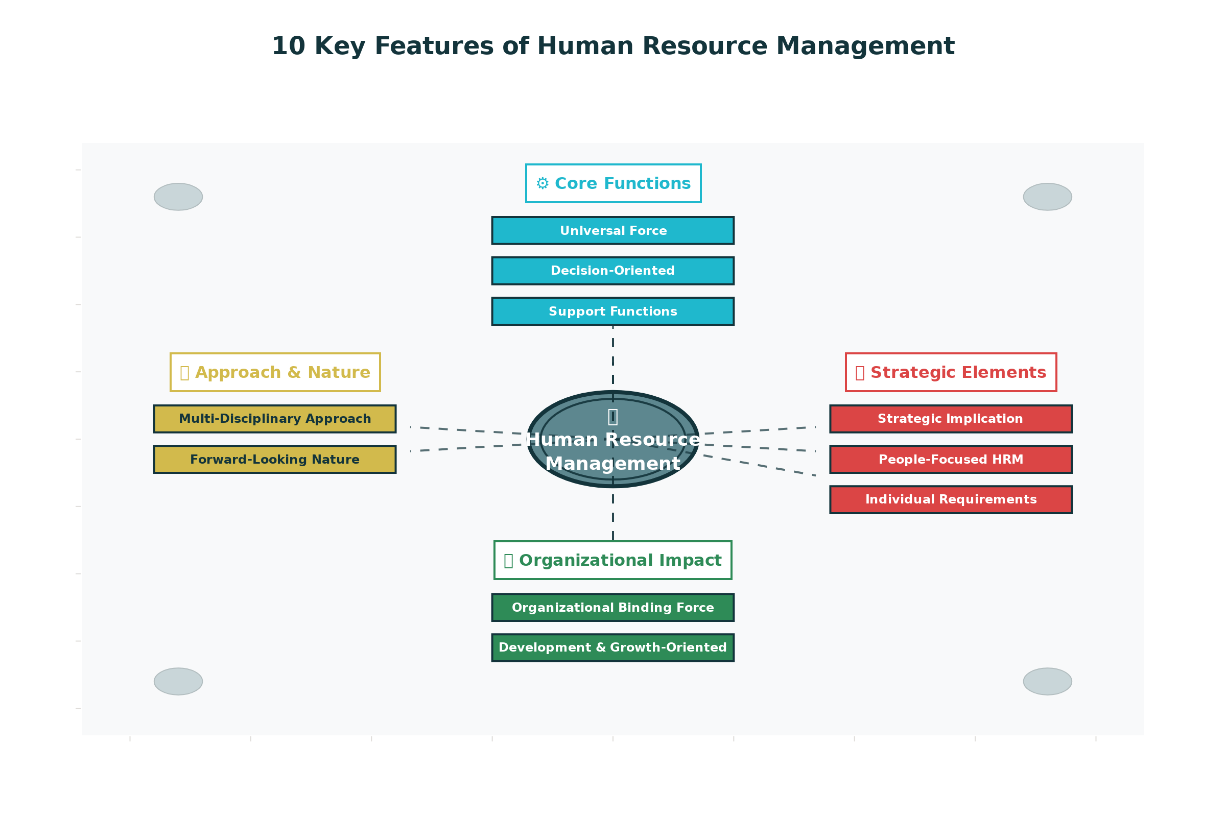 Human Resource Management: Key Features and Functions - The Learn Notes