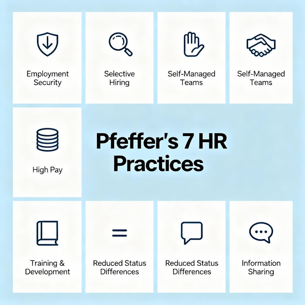 Pfeffer’s Seven Best HRM Practices for Workplace Success - The Learn Notes