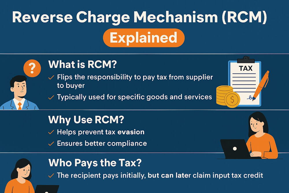 Reverse Charge Mechanism (RCM) under GST Explained - The Learn Notes