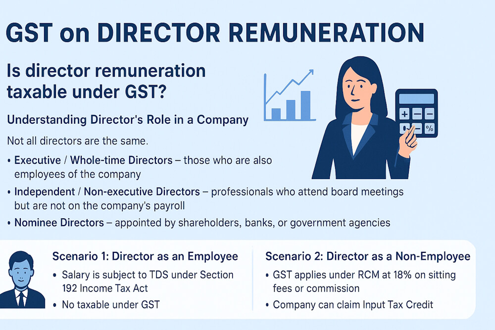 GST on Director Remuneration–Clarified Circular 140/10/2020 - The Learn ...