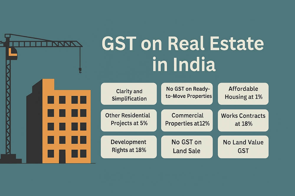 Real Estate Sector GST Rates – Complete Study Guide - The Learn Notes