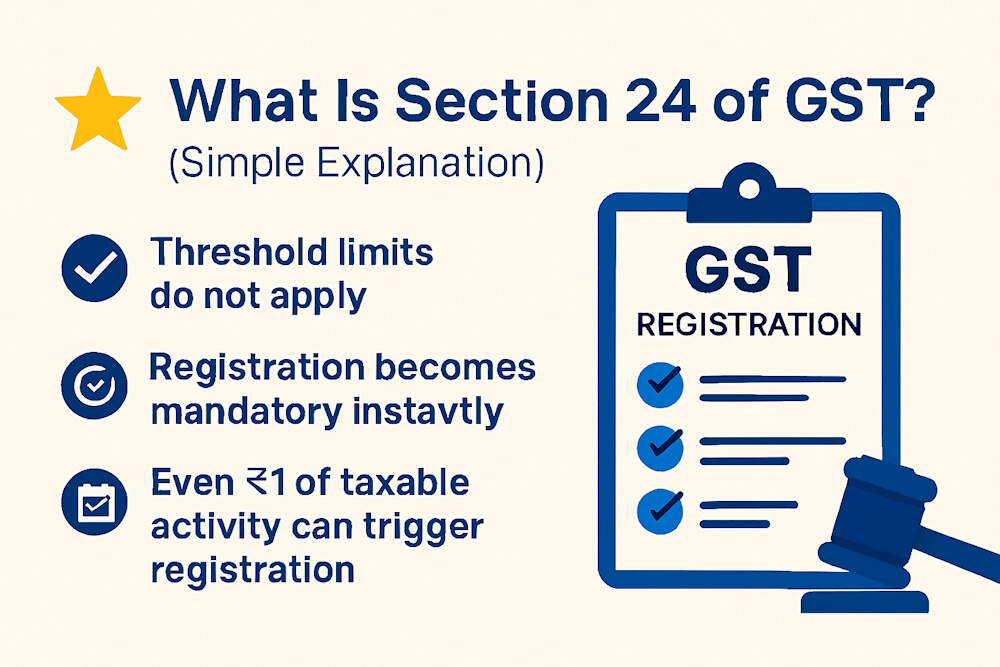 Mandatory GST Registration Under Section 24 - Full Guide - The Learn Notes
