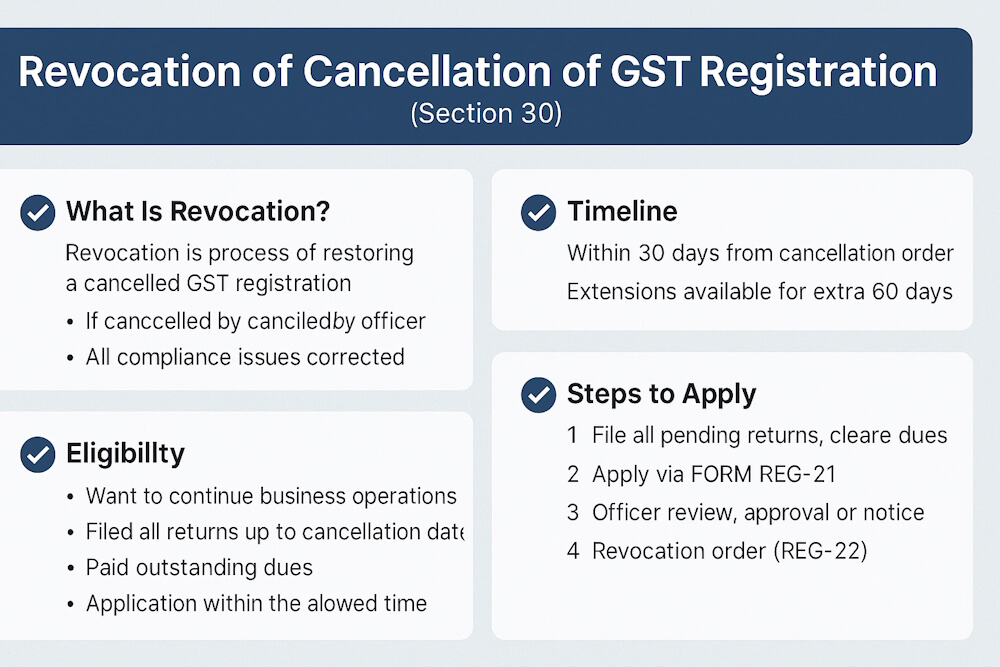 GST Revocation of Cancellation: Section 30 Full Guide - The Learn Notes