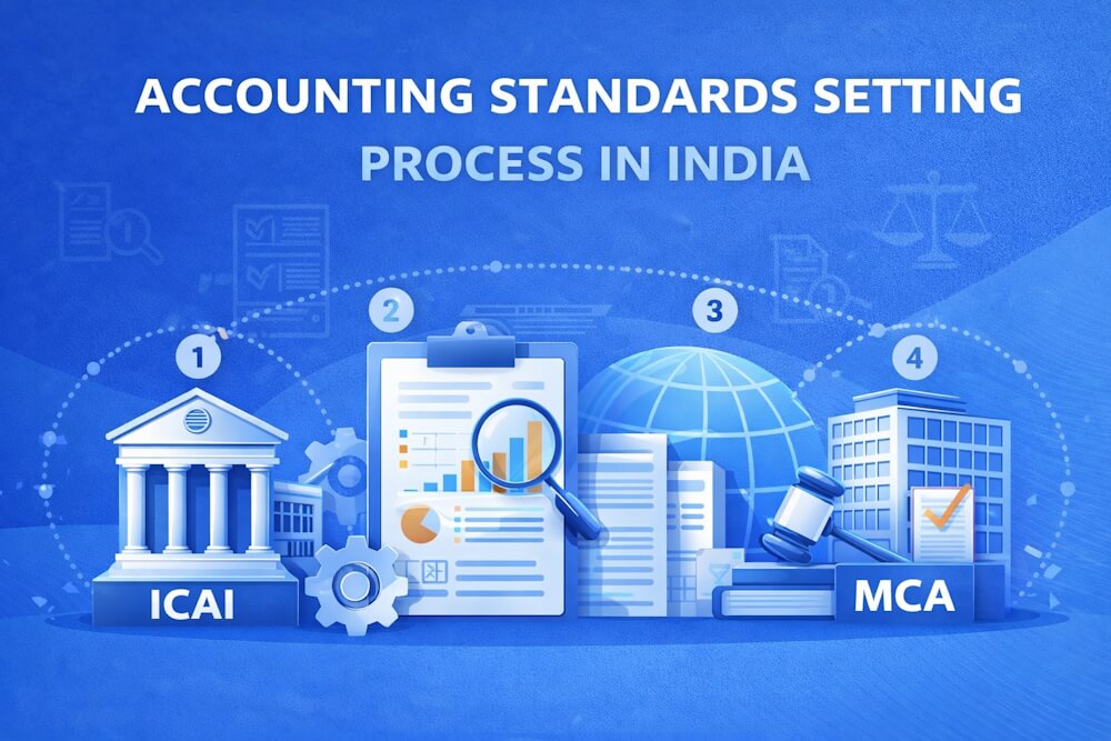 Accounting Standards Setting Process in India Explained - The Learn Notes