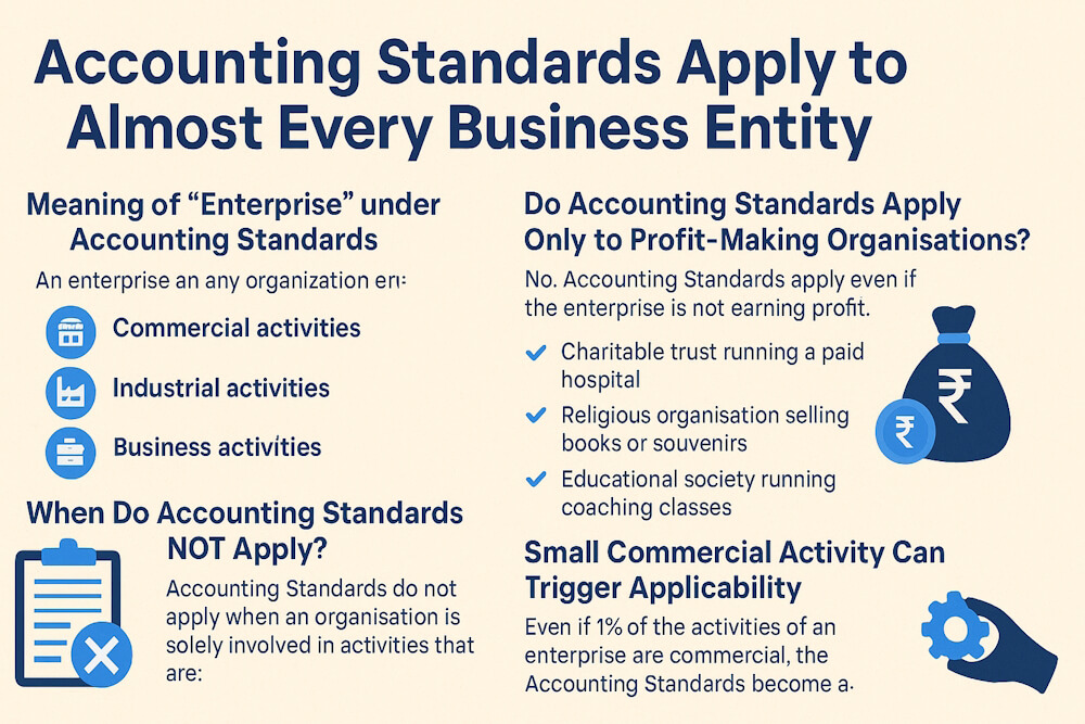 Which Enterprises Must Follow Accounting Standards in India - The Learn ...